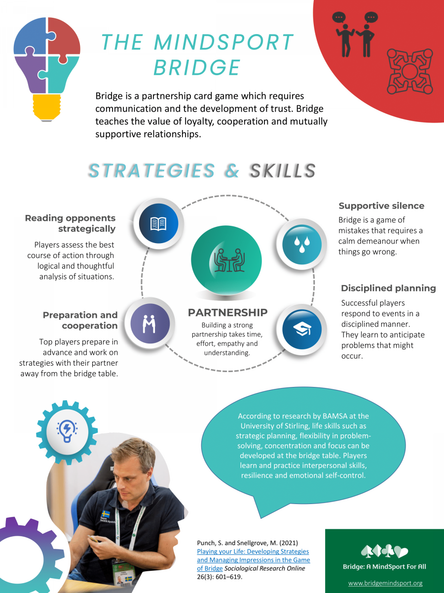 Norsk Skolebridge : Juniorbridge